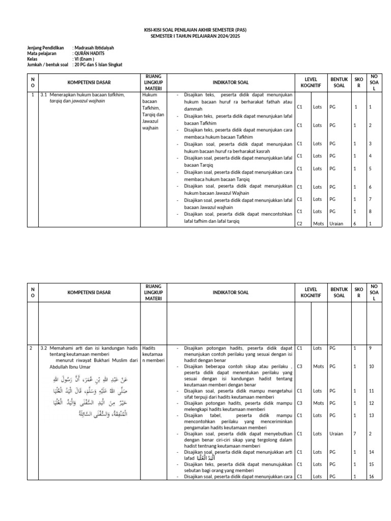 Kisi Kisi Dan Kartu SOAL PAS SEMESTER 1 KELAS 6 QURÁN HADITS | PDF