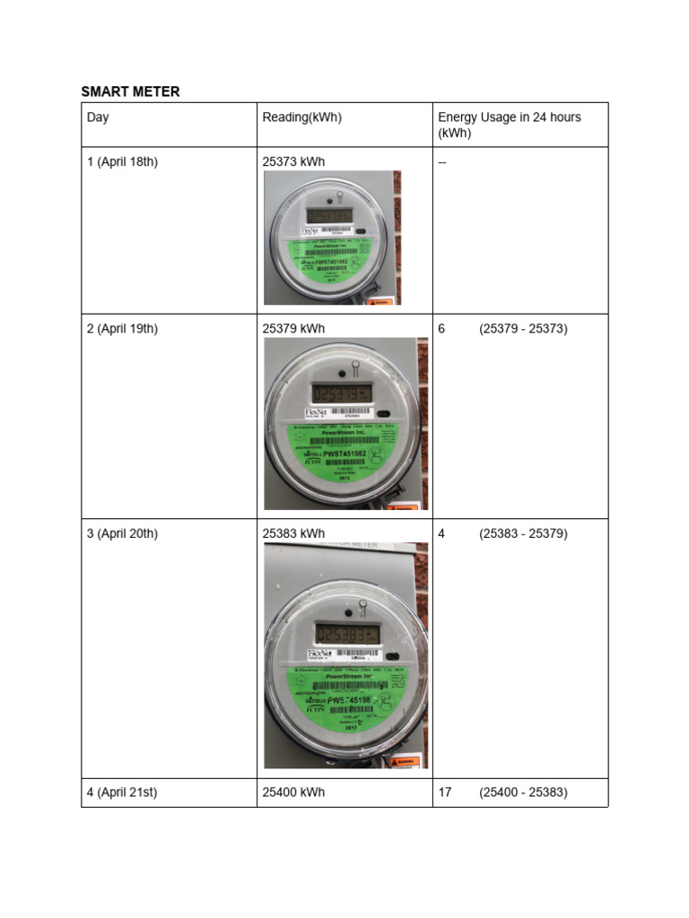 Smart Meter Data With Pictures Pdf
