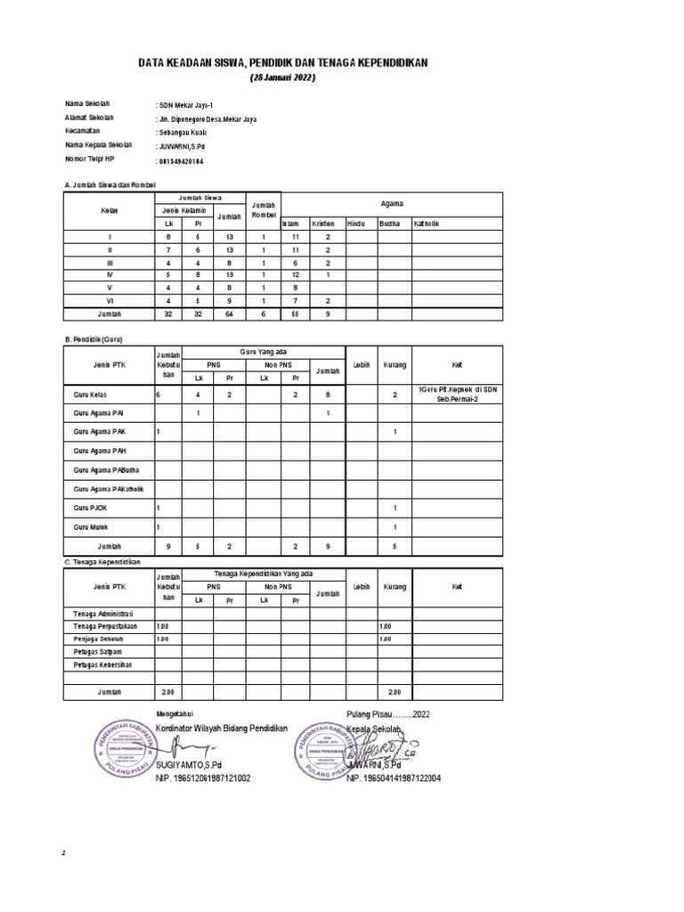 Data Keadaan Ptk | PDF