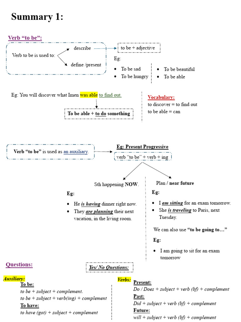 Summary 8th Grade | PDF | Verb | Language Mechanics