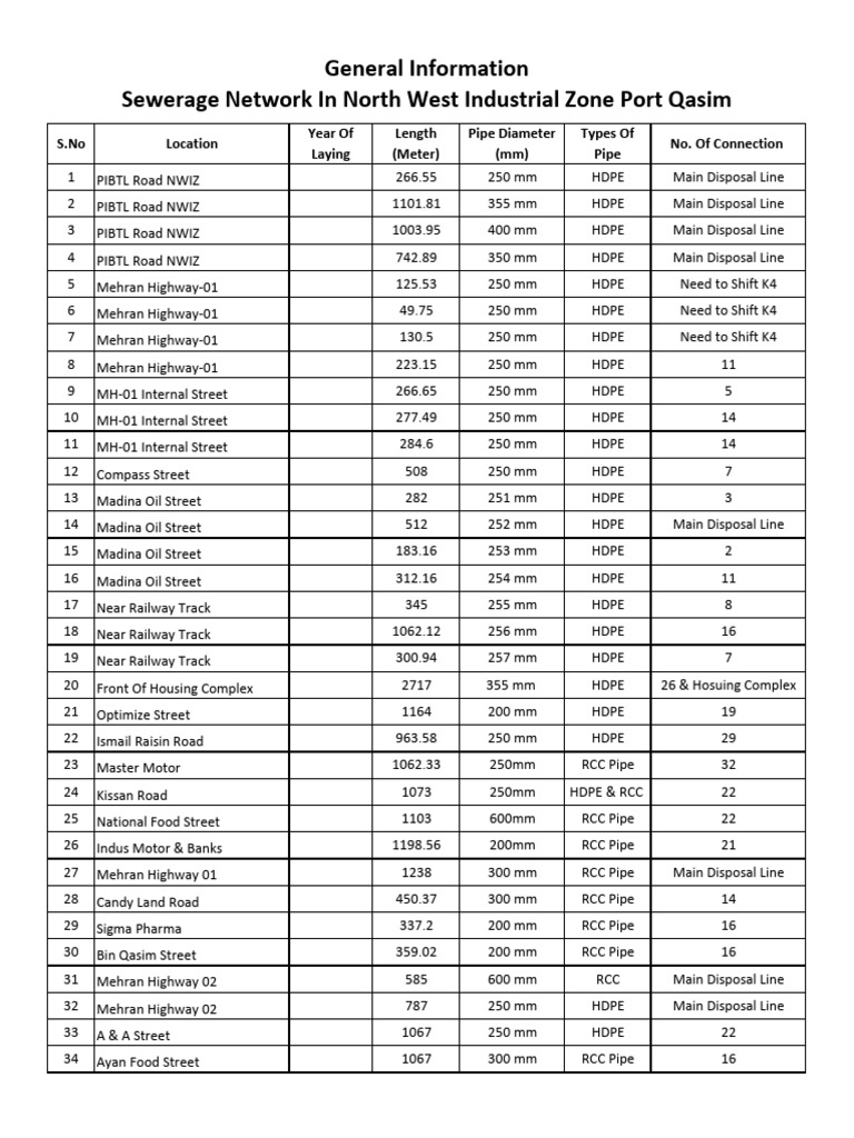 Sewer Line General Information data Sheet | PDF | Sanitary Sewer ...