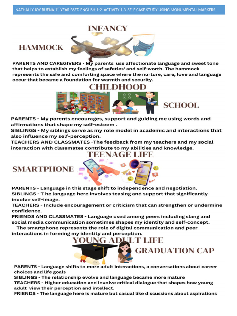 Buena. Activity 1.3-Self Case Study Using Monumental Markers | PDF