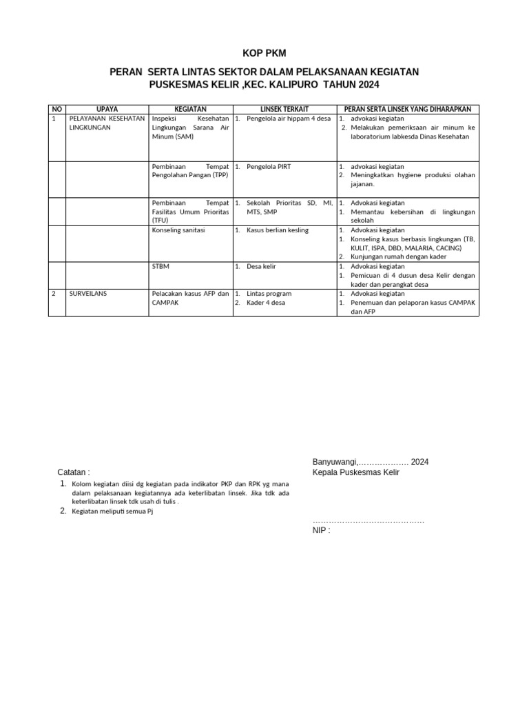 Form Pemaparan Linsek 2024 | PDF