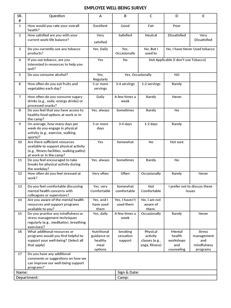 Employee Wellbeing Survey | PDF | Mindfulness | Physical Fitness