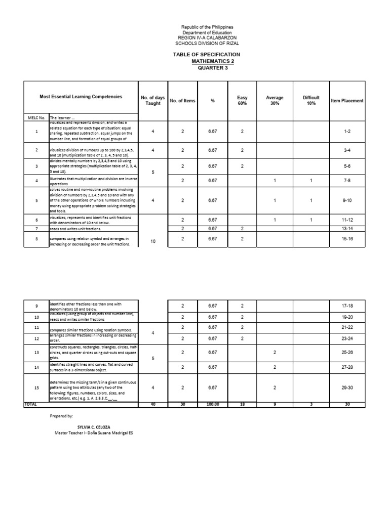 Mathematics 2 - Tos - Quarter 3 1 | PDF | Multiplication | Elementary ...