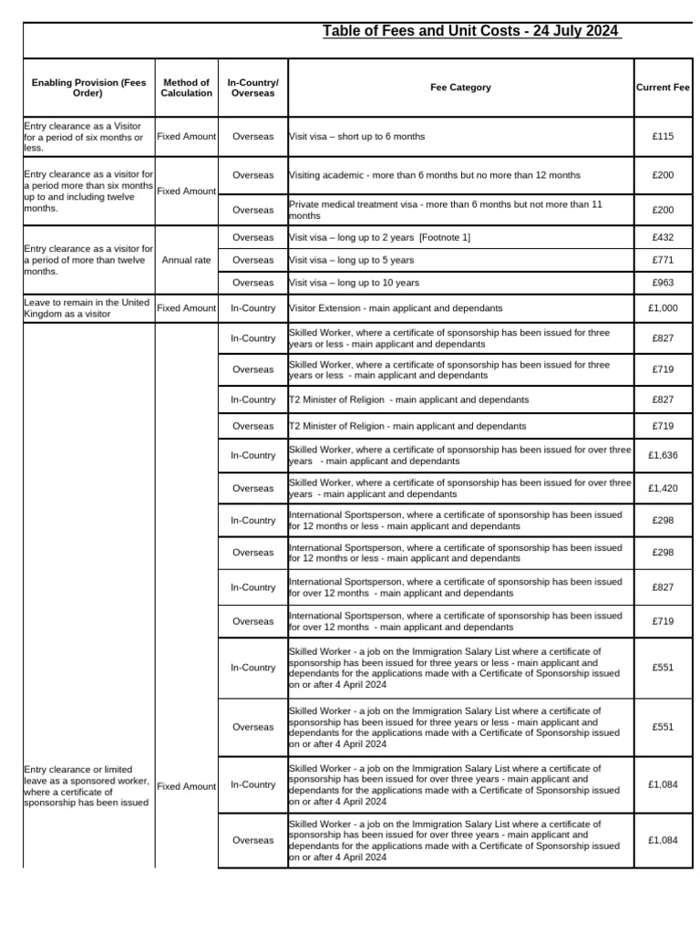 Fees Unit Cost Table 24 July 24 | PDF | Nation | International Law