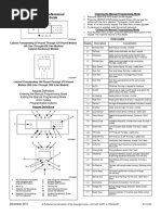 Meiko Dishwasher Error Codes Guide | PDF | Pump | Dishwasher