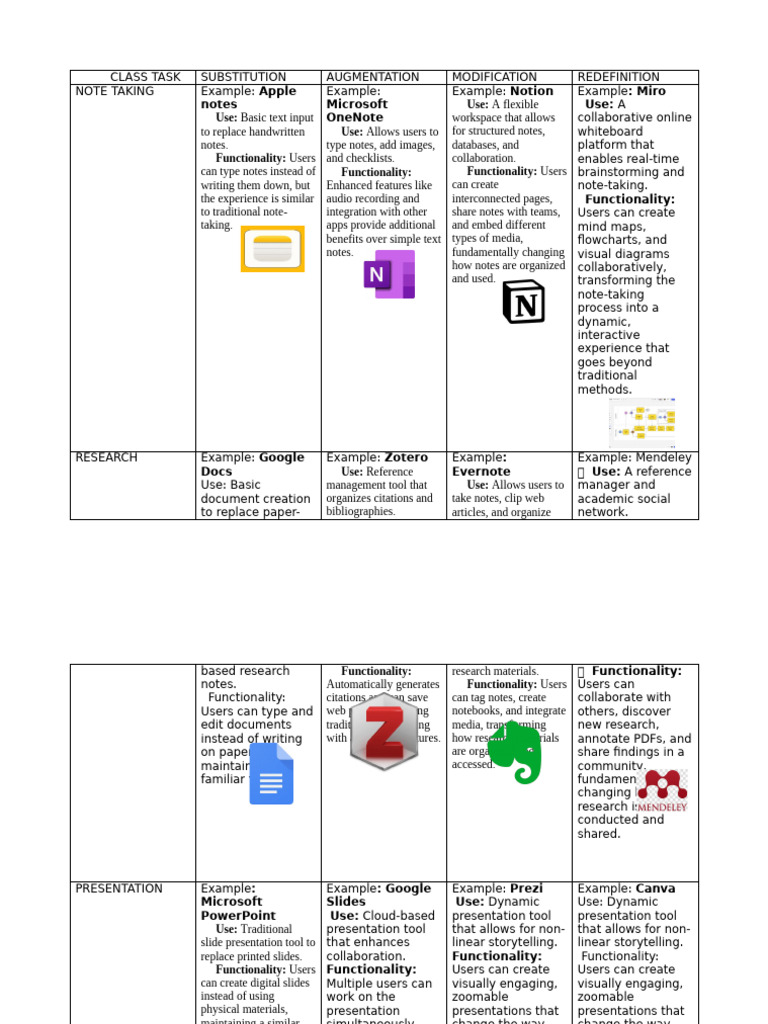 CLASS TASK | PDF | Software | Application Software