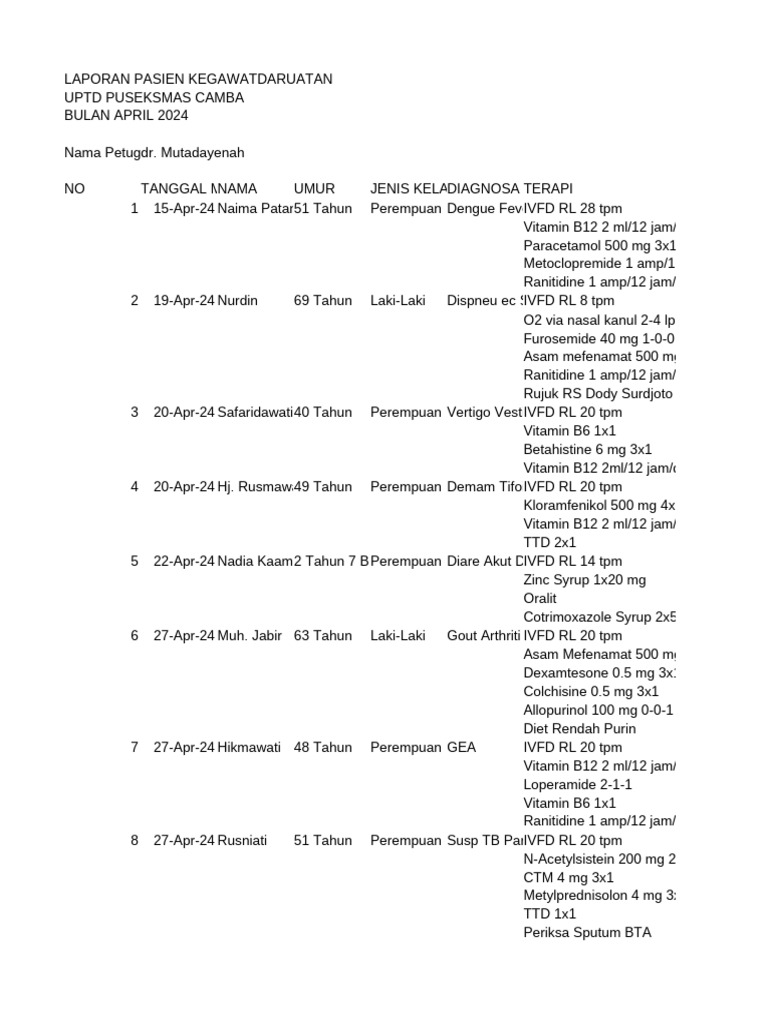 Daftar Pasien Kegawatdaruratan | PDF