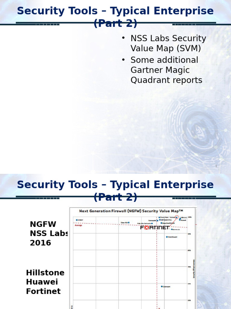 Information Security Transformation-Nahil Mahmood-Lecture 45 | PDF