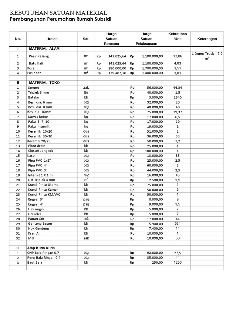 Kebutuhan Material Perumahan Subsidi | PDF