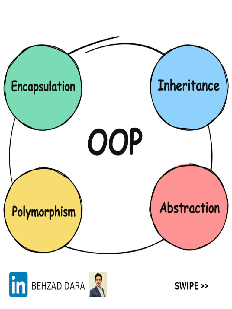 Behzad Dara: Swipe | PDF