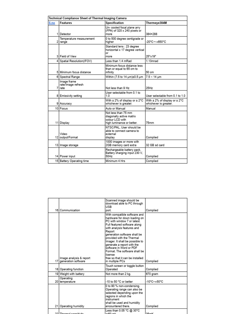 Compliance Sheet Railway - Sheet1 | PDF | Thermography | Camera