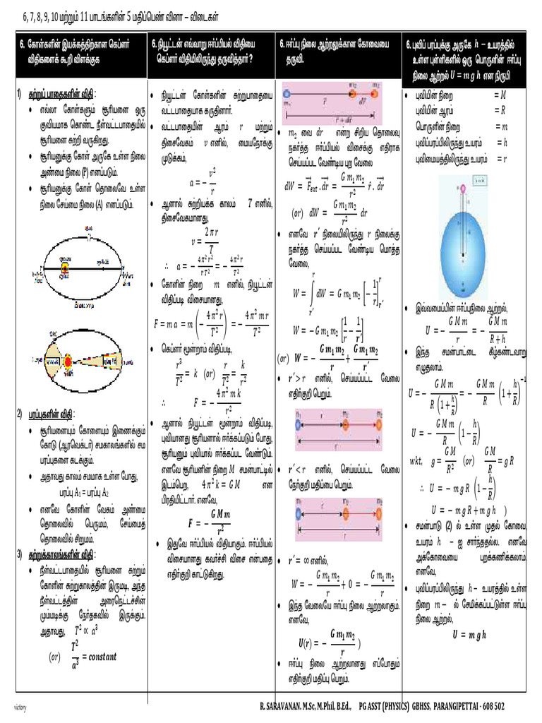 namma_kalvi_11th_physics_volume_2_5_mark_study_material_tamil_medium_216312 | PDF