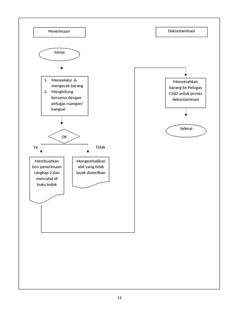 Alur 3 | PDF