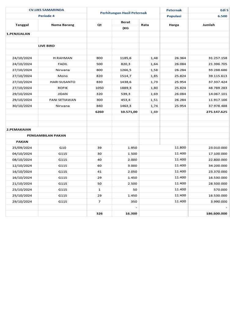 RHP EDI S - Bantuas-1 | PDF