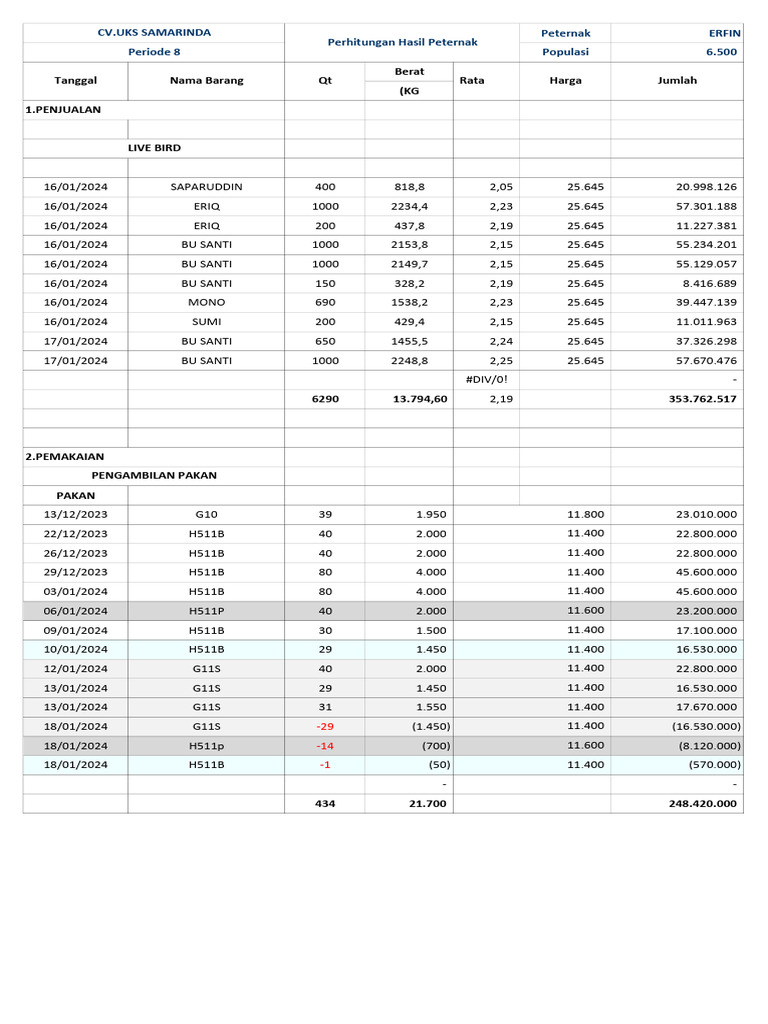 RHP Erfin - BANTUAS | PDF