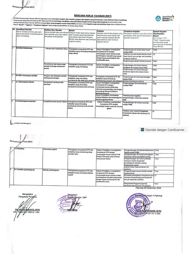 Rencana Kerja Tahunan (RKT) SMPN 4 Pakuhaji | PDF