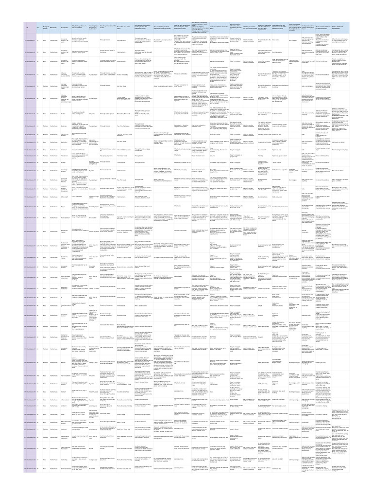 Interviews Data - Final Use | PDF