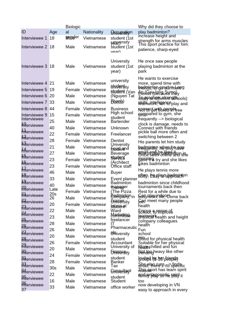 Interviews Data_final Use | PDF