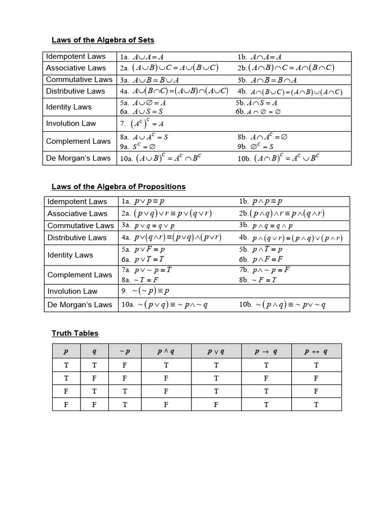 CMaths FormulaSheet Sets Logics | PDF
