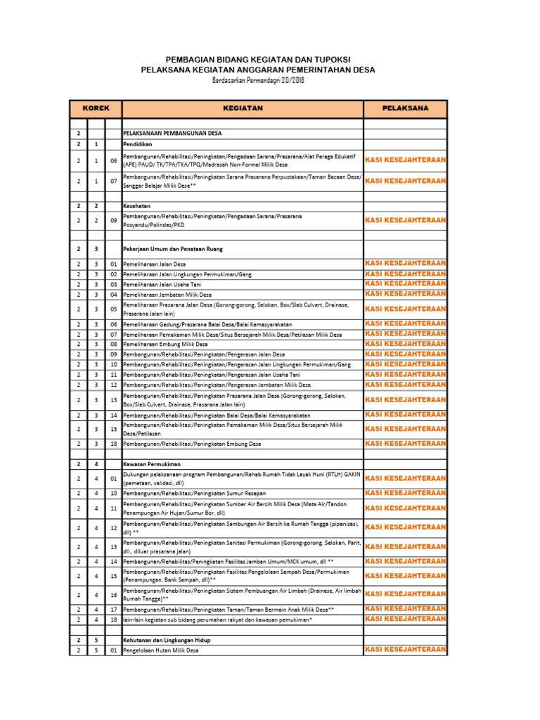 Tupoksi Kasi Kesra | PDF