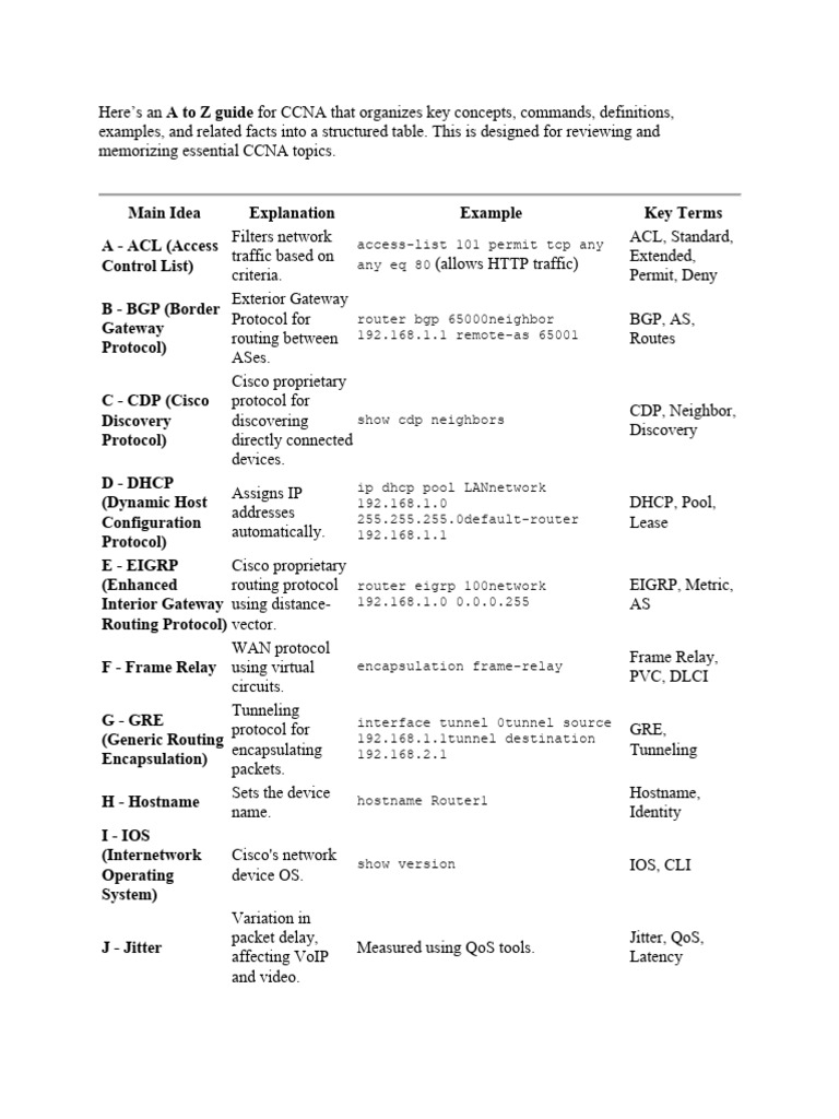 CCNA Core topics with commmads and guidance | PDF | Quality Of Service ...