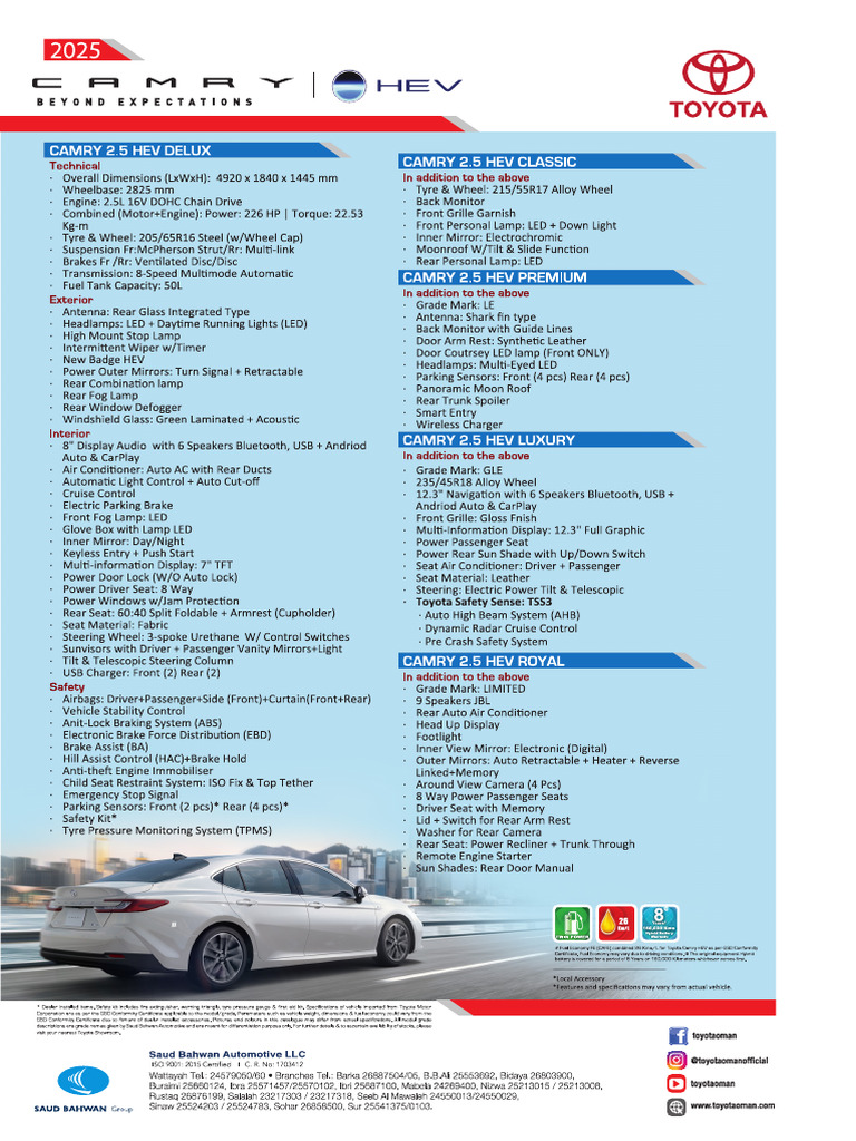 Toyota Oman Camry HEV | PDF