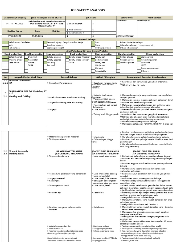 JSA Fabrication and Installation PRV and PSV on Fire Water and Filtered Water - PT HIKARI | PDF