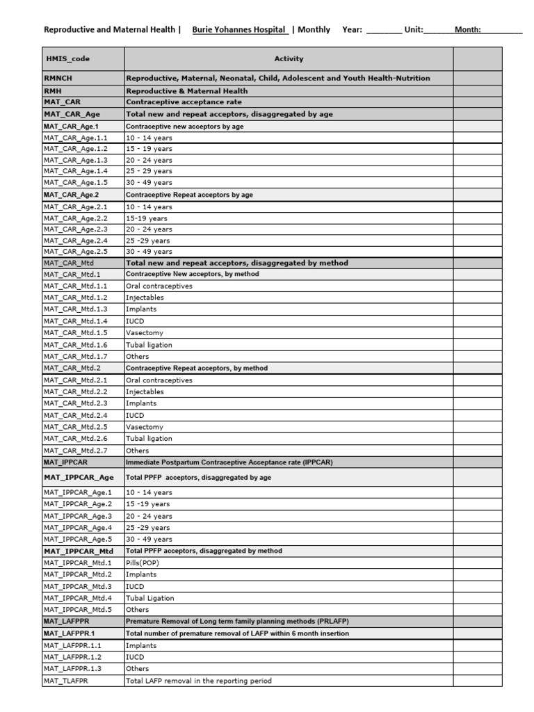 Burie Yohannes Hospital RMNCH Report | PDF | Birth Control | Medical ...
