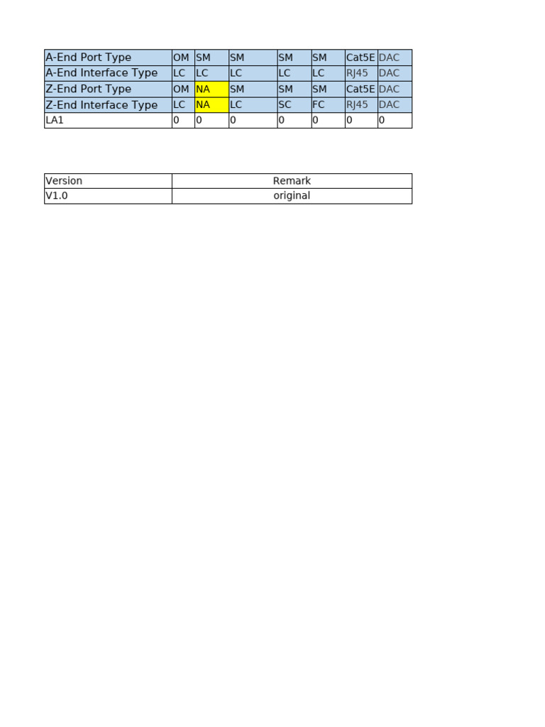 LA1 Cable Connection Port Label Information CDN - V1.0 | PDF ...