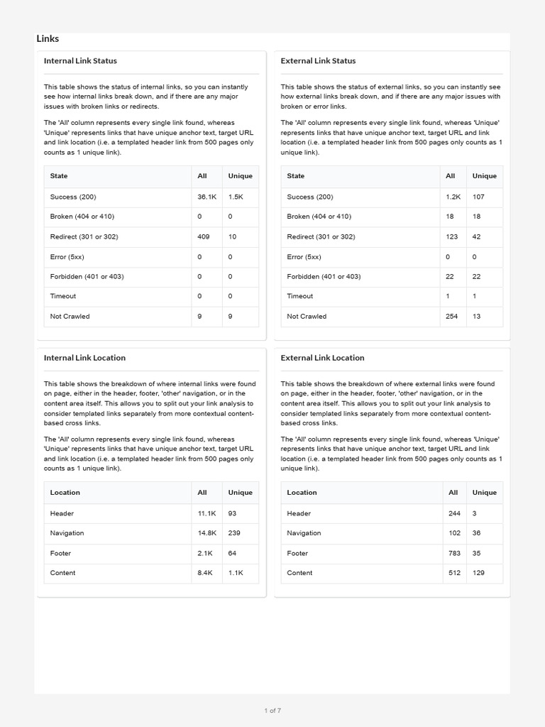 WWW 4pmti Com Links Report | PDF | Hyperlink | Hypertext