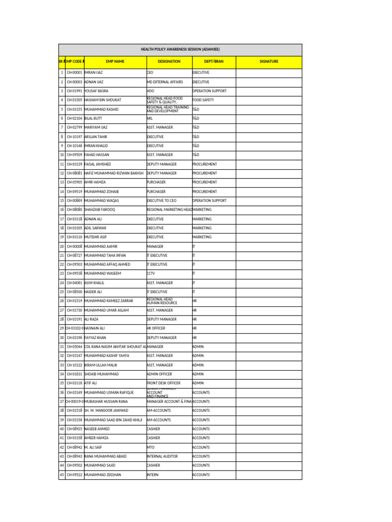 Health Policy Awareness Session List | PDF