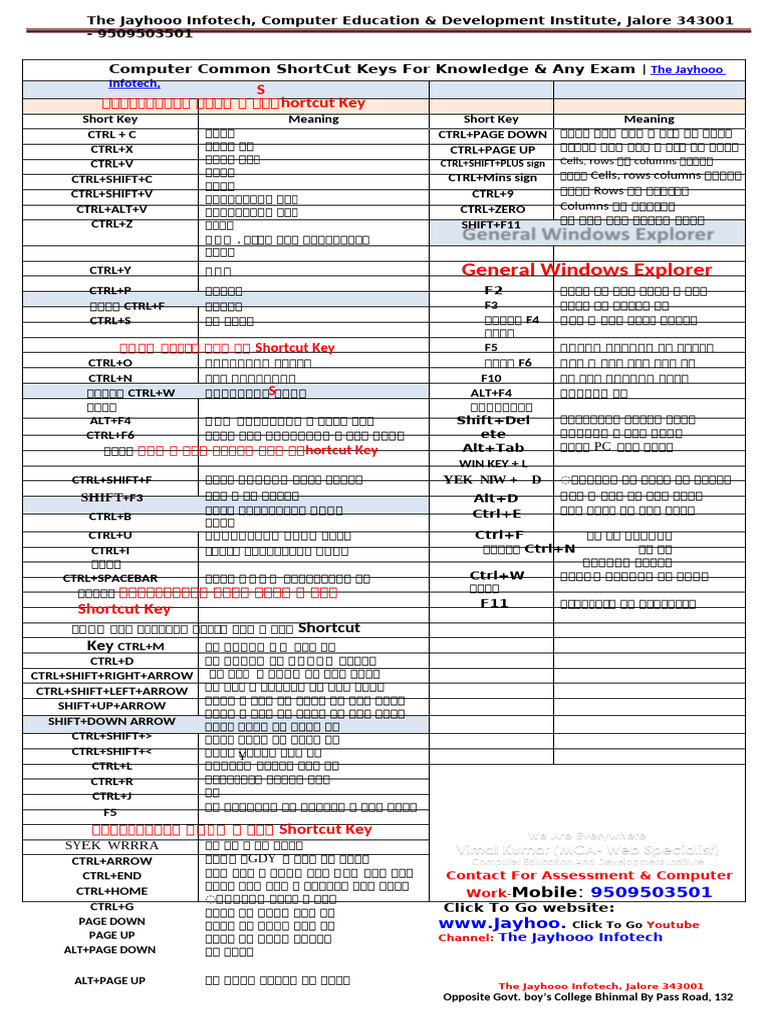 Computer Shortcut Key Download in Hindi PDF Large Format Conv | PDF