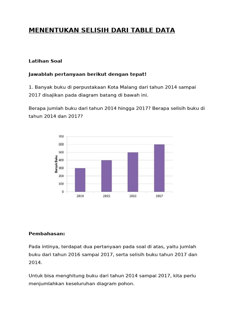 Menghitung Selisih Data Buku | PDF
