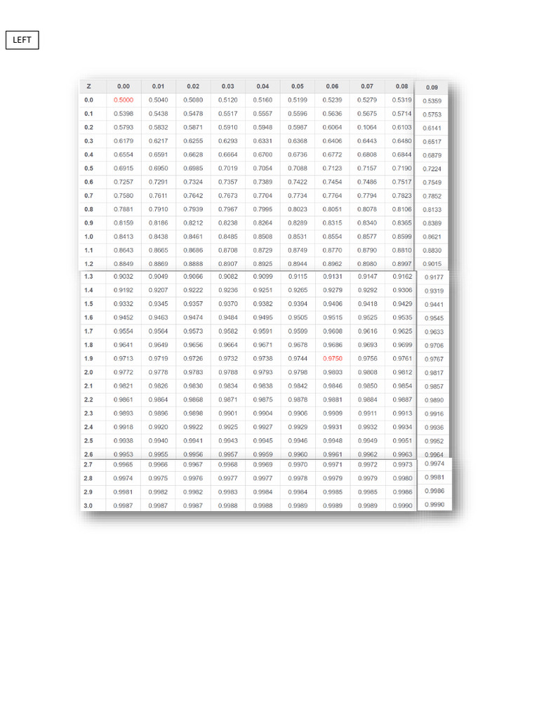 Z Normal Distribution | PDF