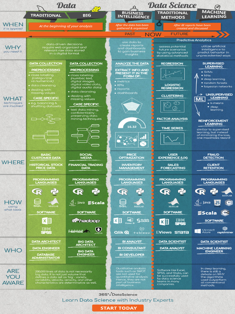 Learn Data Science Online Today | PDF
