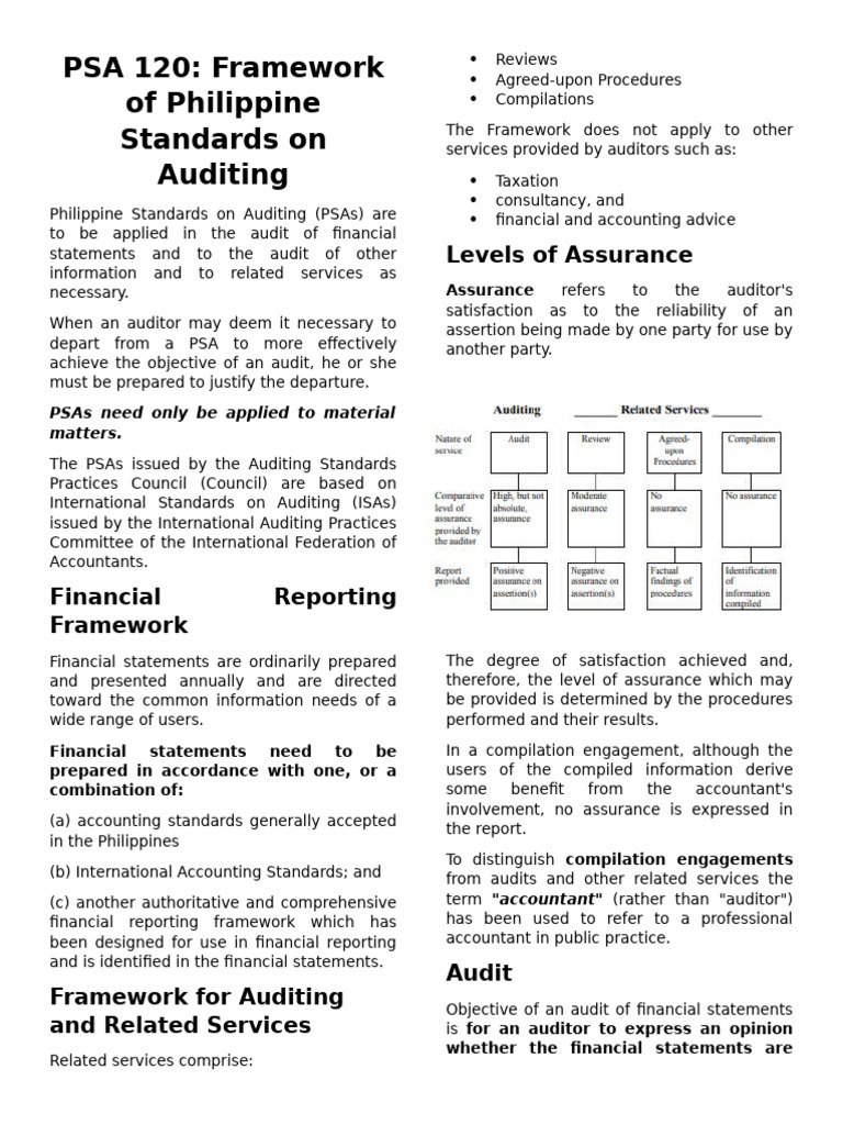Psa 120 | PDF | Audit | Financial Audit