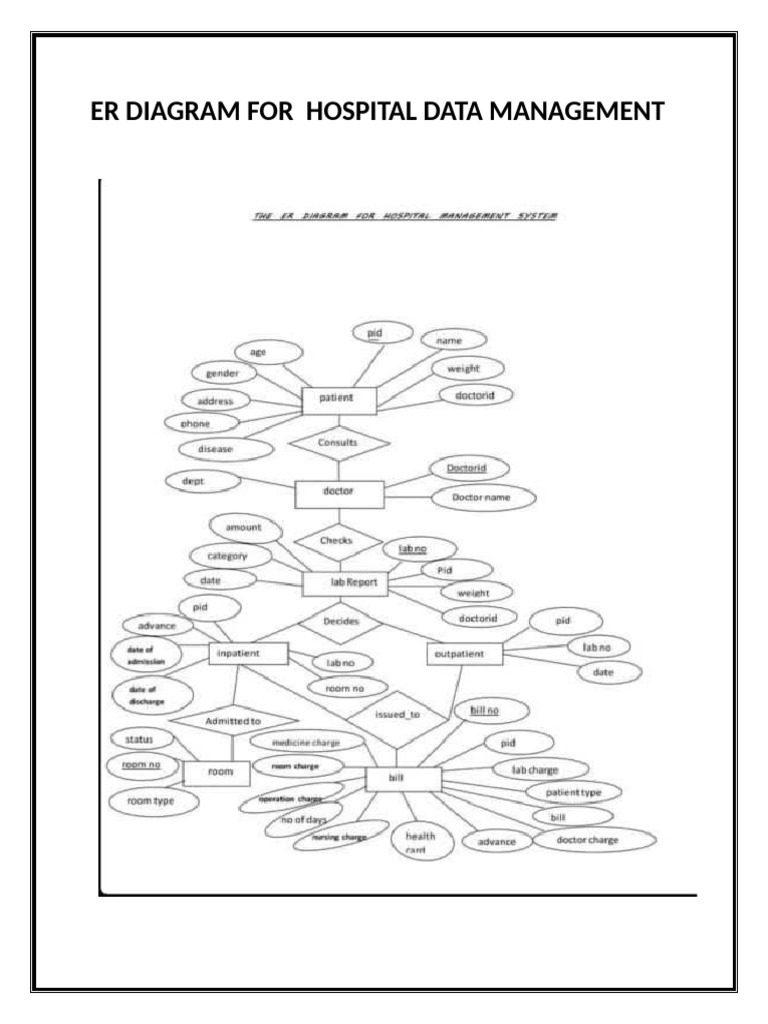 Hospital Data Management (2) | PDF | Computer Data | Software Design
