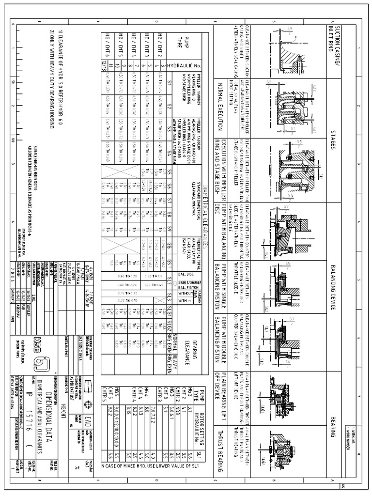 Clearance Chart | PDF