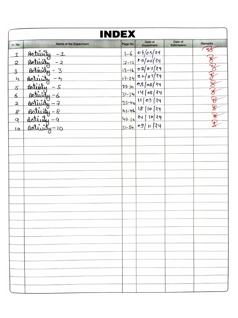 Xii Marhs Practical Index | PDF