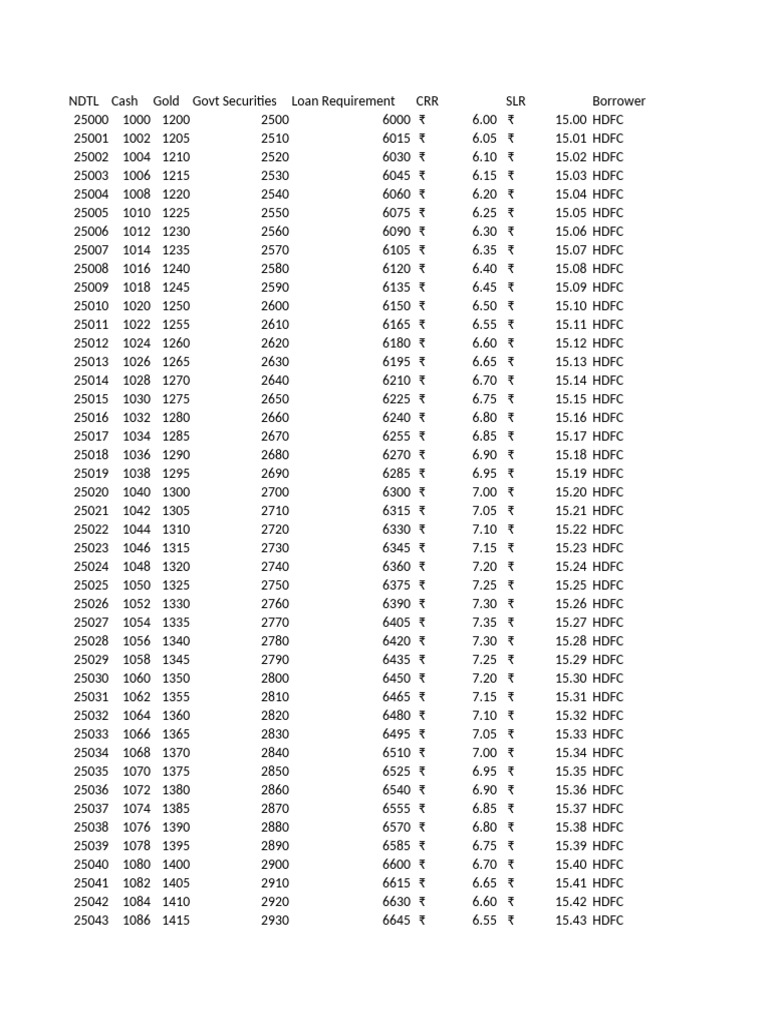 IBE Last CIA File | PDF