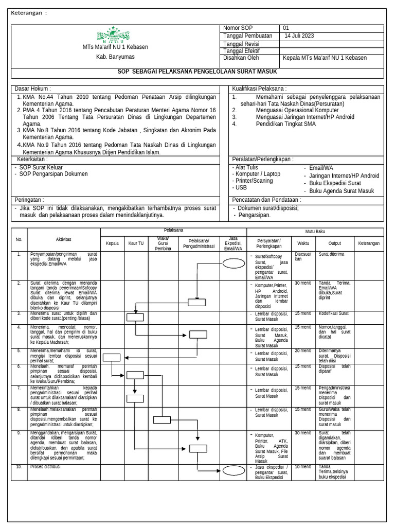 SOP Pengelolaan Surat Masuk dan Keluar | PDF