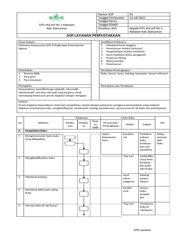 SOP Layanan Perpustakaan | PDF