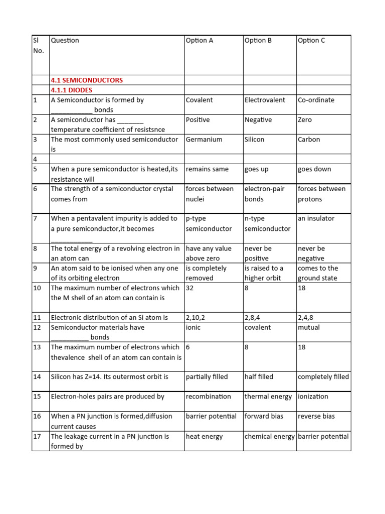 Module 4 B1.1 & B2 Question Bank FINAL 1 | PDF | P–N Junction | Diode