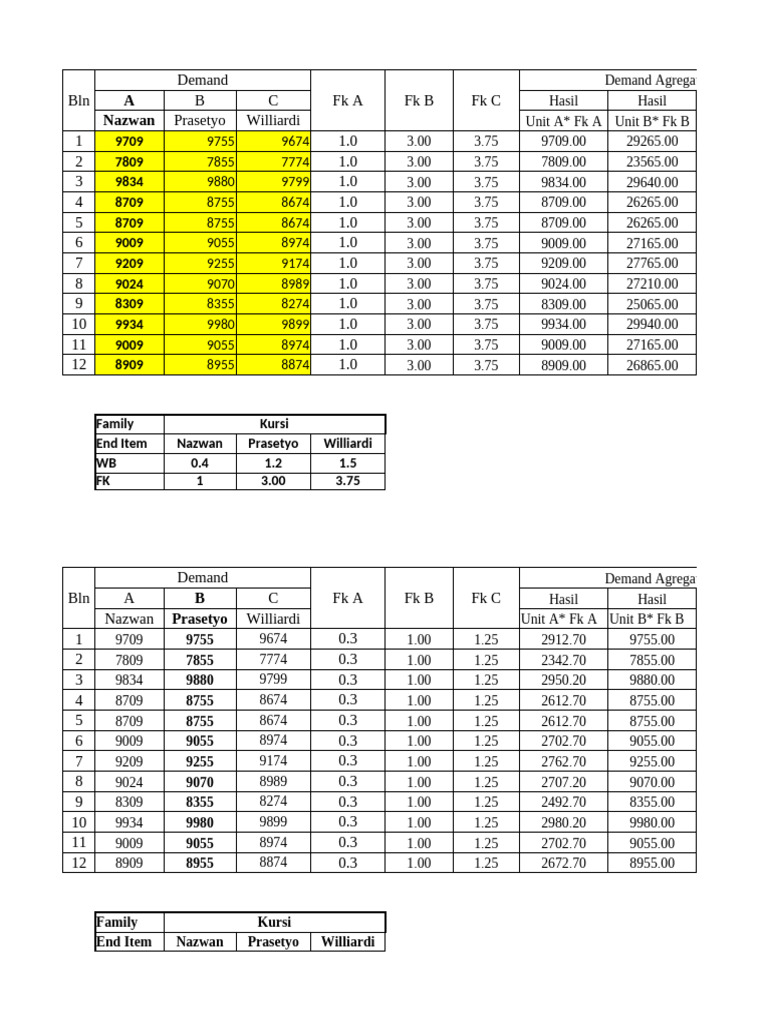 PPIC 2022-2023-1 | PDF | Layoff