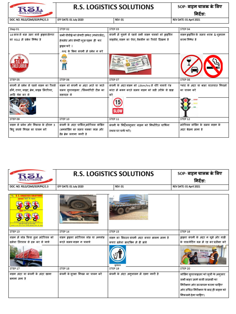 Sop Pictorial PDF | PDF