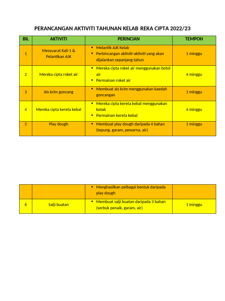 PERANCANGAN AKTIVITI TAHUNAN KELAB REKA CIPTA 2022 23 | PDF