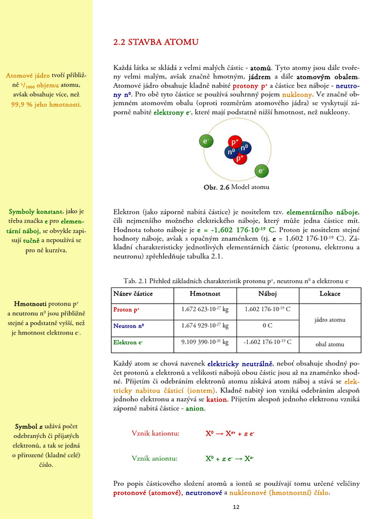 Stavba Atomu | PDF
