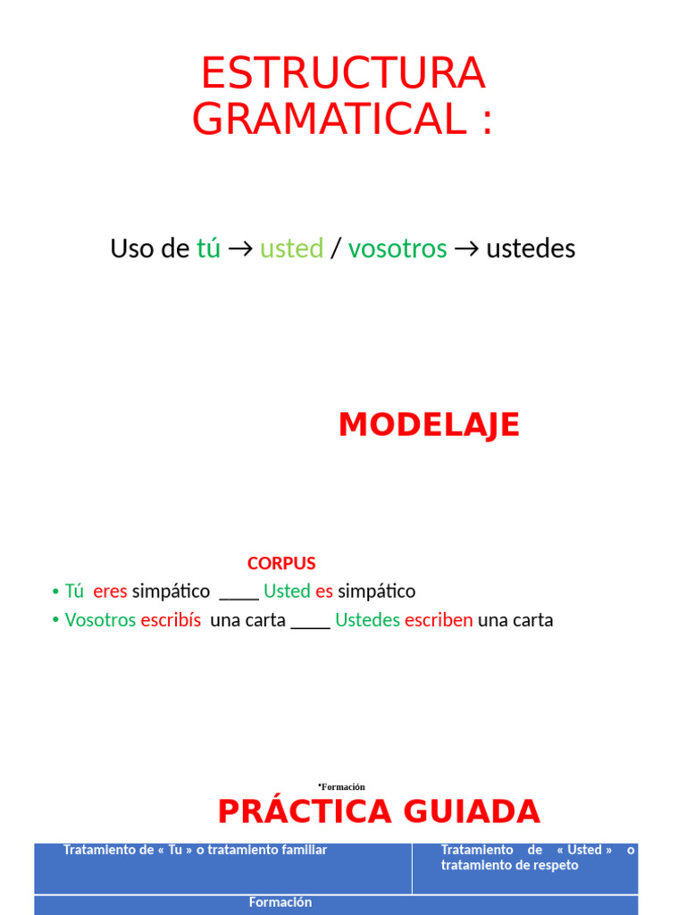 Uso de "tú" y "usted" en español | PDF